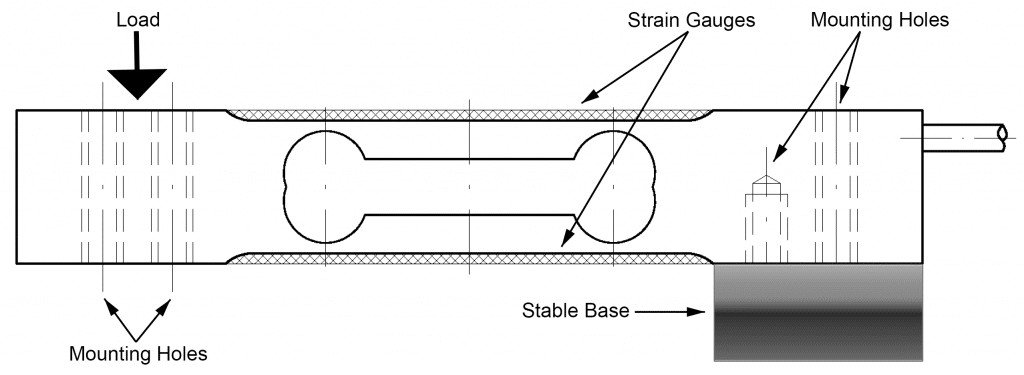 Common Types of Load Cells • ANYLOAD Weigh & Measure