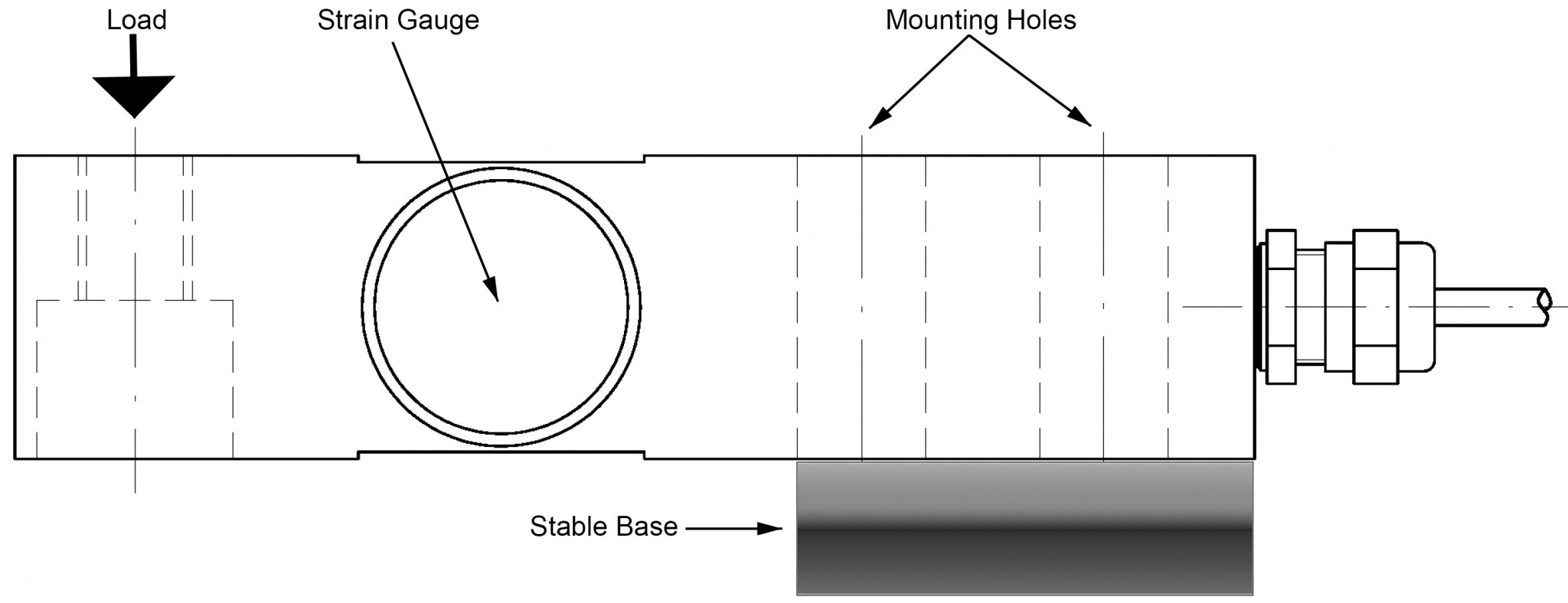 Common Types of Load Cells • ANYLOAD Weigh & Measure