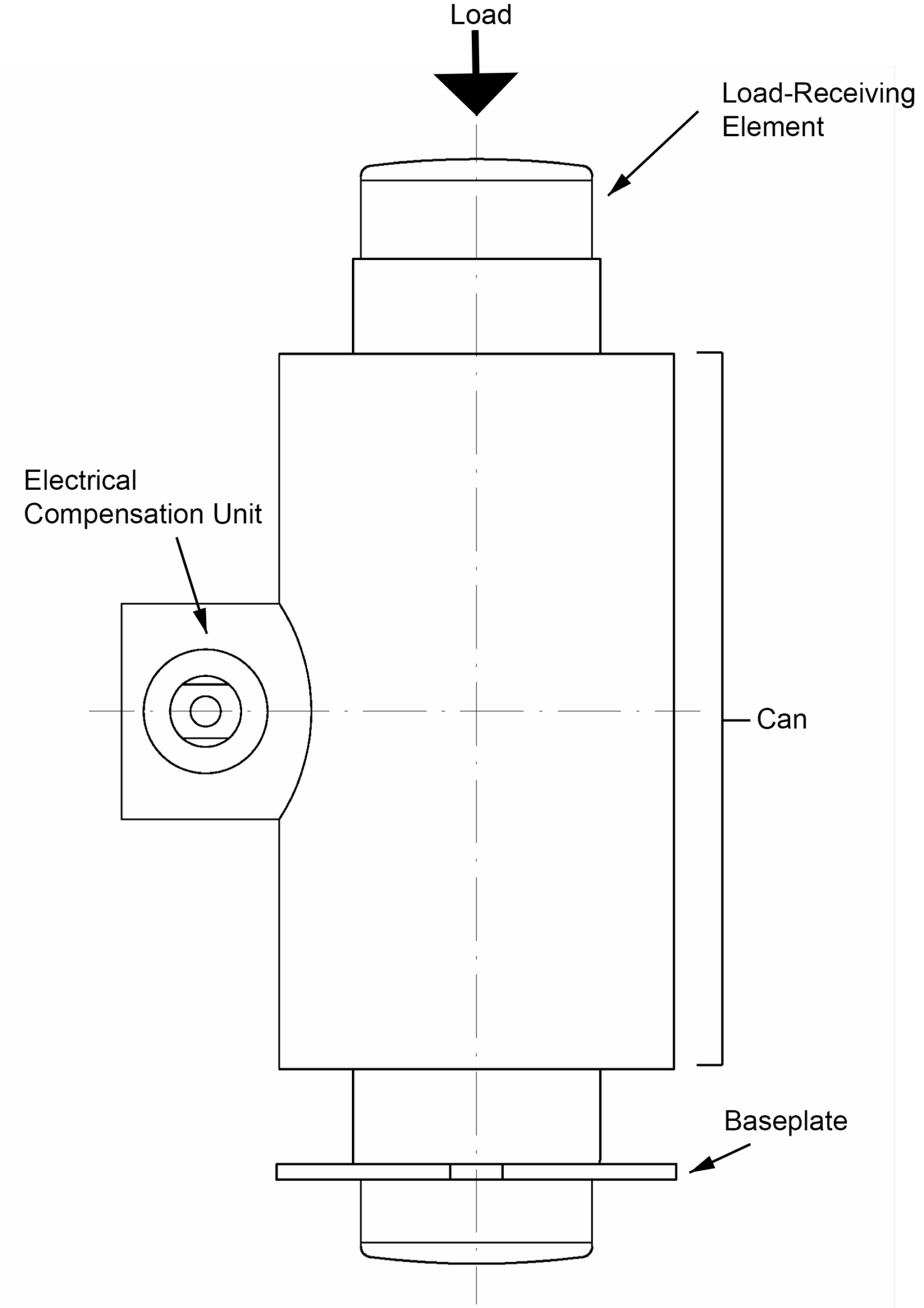 Common Types of Load Cells • ANYLOAD Weigh & Measure