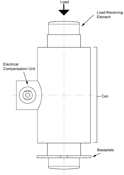 Common Types of Load Cells • ANYLOAD Weigh & Measure