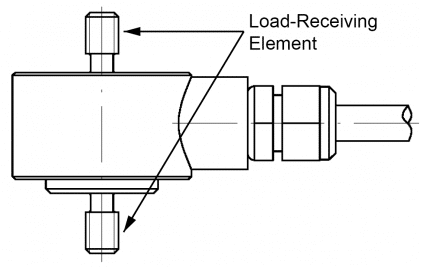 Common Types of Load Cells • ANYLOAD Weigh & Measure