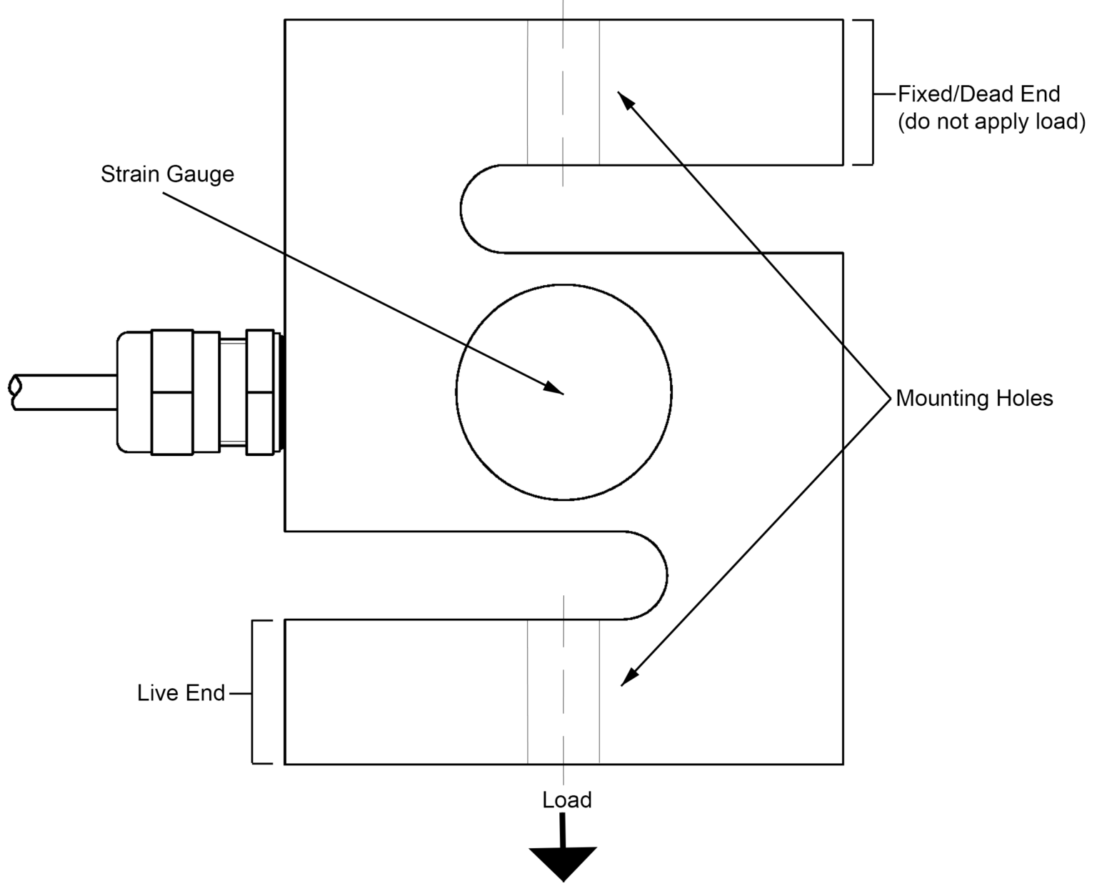 Common Types of Load Cells • ANYLOAD Weigh & Measure