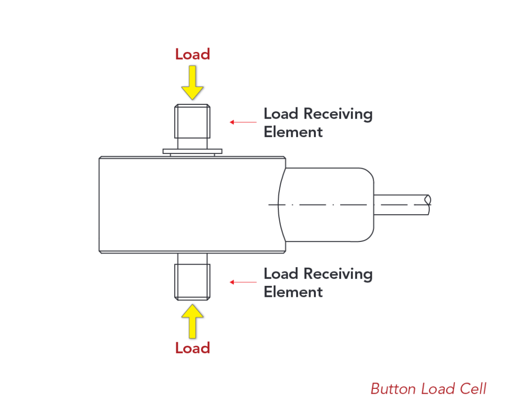 Common Types of Load Cells • ANYLOAD Weigh & Measure