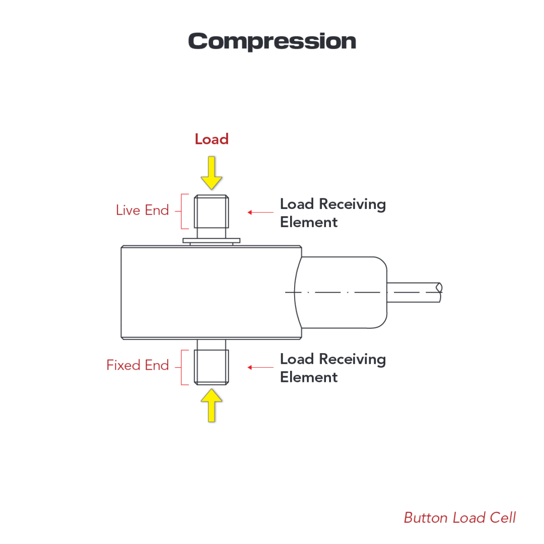 Common Types of Load Cells - ANYLOAD Weigh & Measure