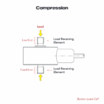 Common Types of Load Cells - ANYLOAD Weigh & Measure