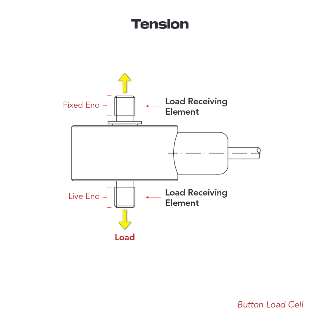 Common Types of Load Cells - ANYLOAD Weigh & Measure