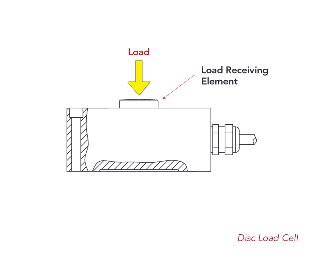 Common Types of Load Cells - ANYLOAD Weigh & Measure