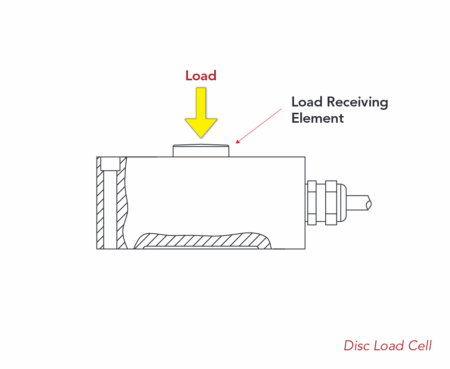 Common Types of Load Cells - ANYLOAD Weigh & Measure