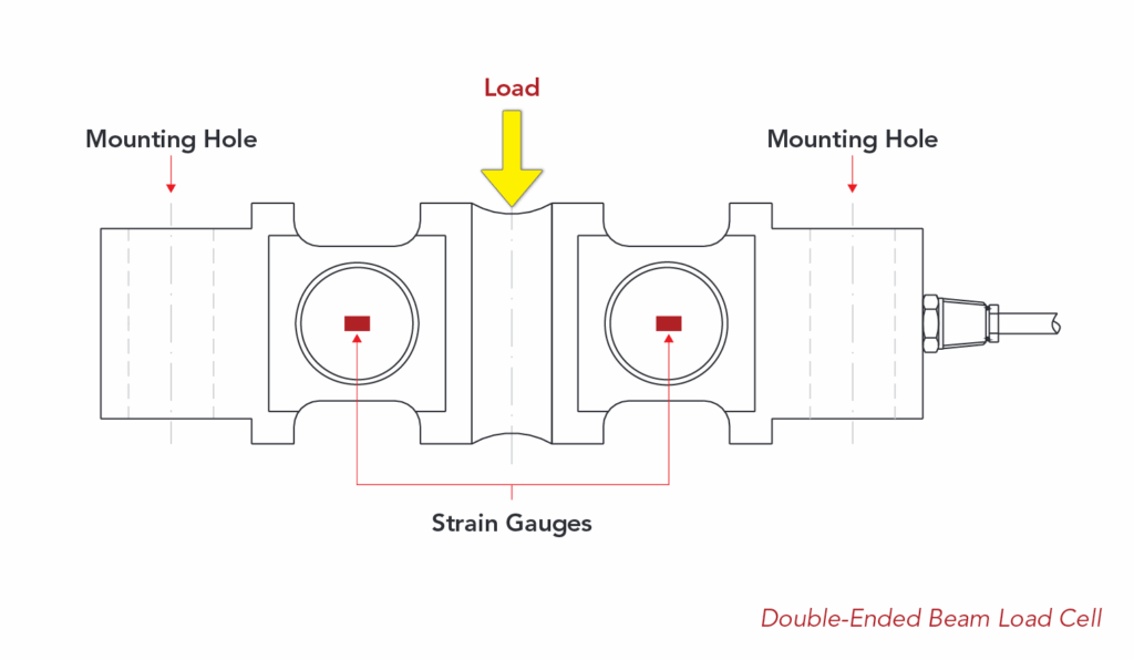 Common Types of Load Cells - ANYLOAD Weigh & Measure