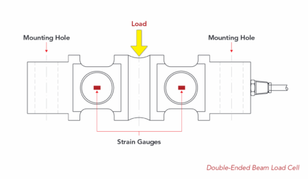 Common Types of Load Cells - ANYLOAD Weigh & Measure