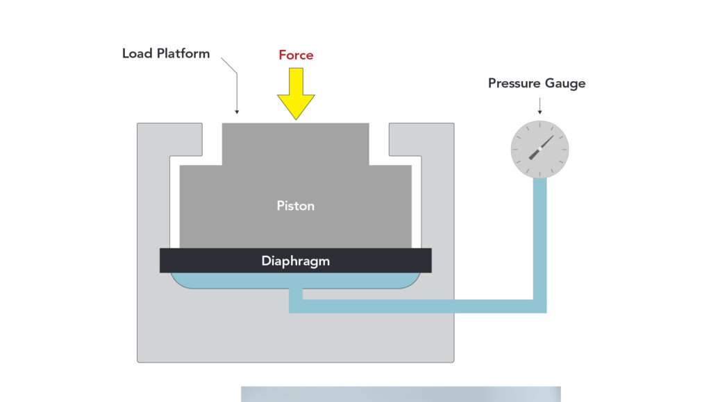 What is a load cell? - ANYLOAD Weigh & Measure