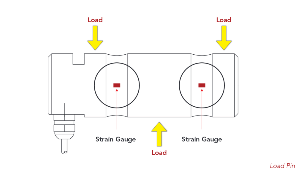 Common Types of Load Cells • ANYLOAD Weigh & Measure