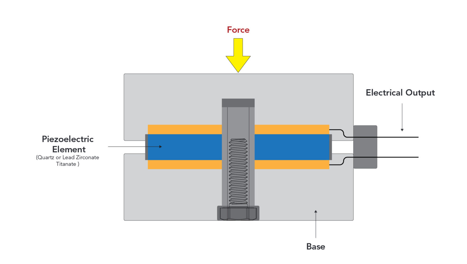 What is a load cell? - ANYLOAD Weigh & Measure