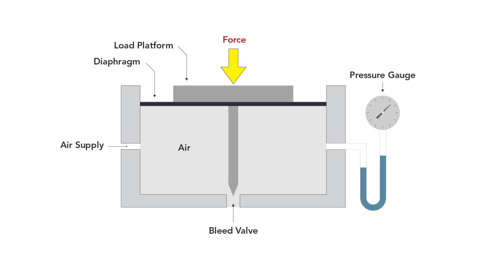 What is a load cell? - ANYLOAD Weigh & Measure