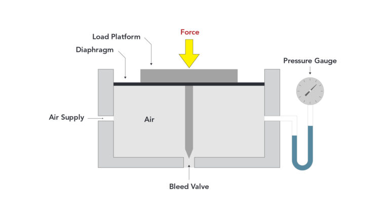 What is a load cell? - ANYLOAD Weigh & Measure