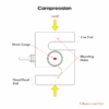 Common Types of Load Cells - ANYLOAD Weigh & Measure