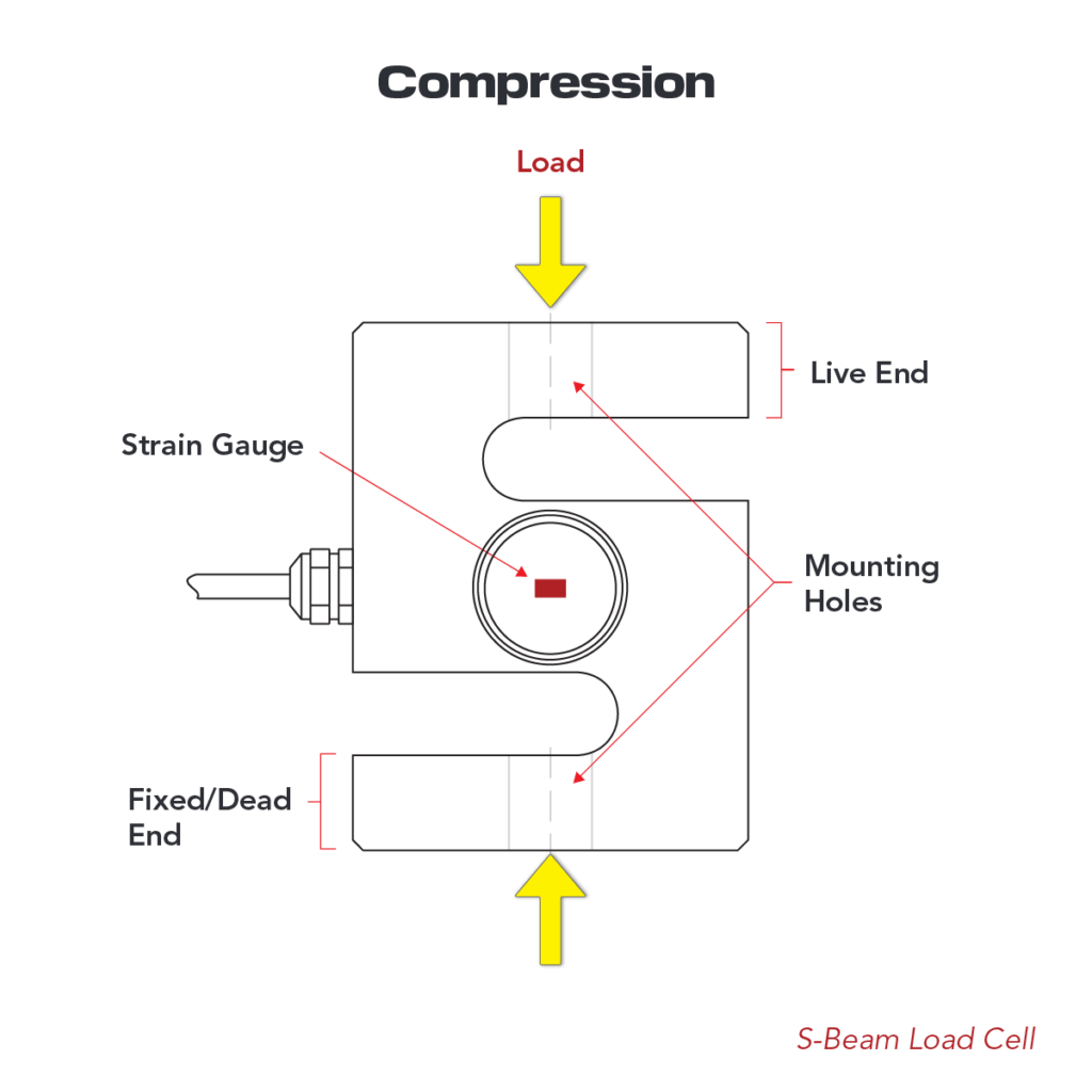Common Types of Load Cells - ANYLOAD Weigh & Measure
