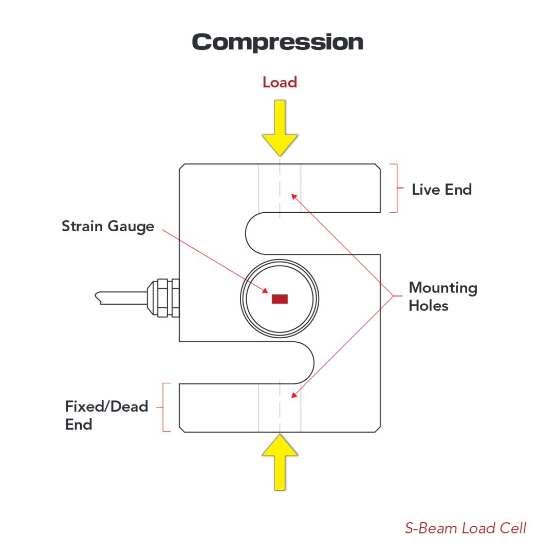 Common Types of Load Cells - ANYLOAD Weigh & Measure