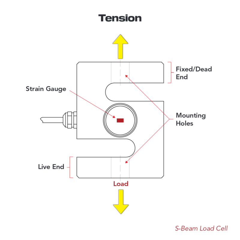 Common Types of Load Cells - ANYLOAD Weigh & Measure