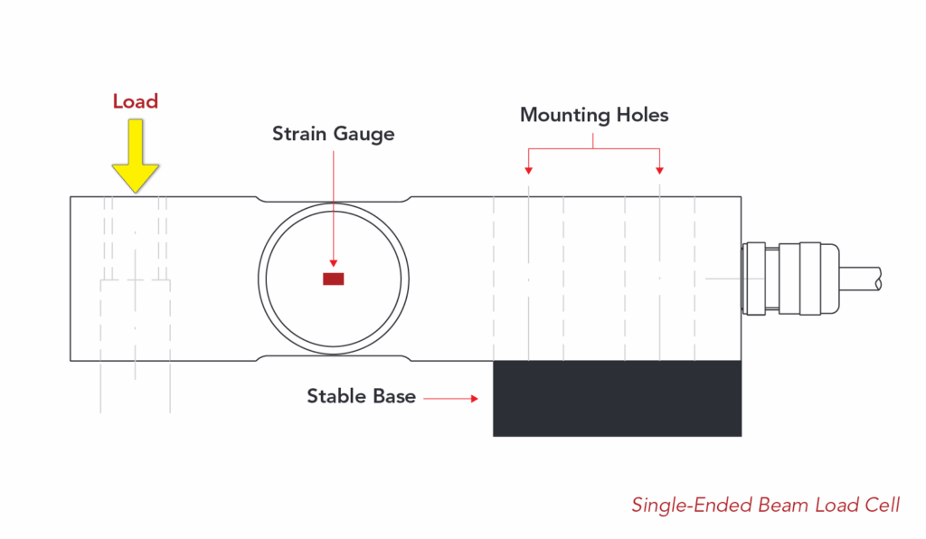Common Types of Load Cells - ANYLOAD Weigh & Measure