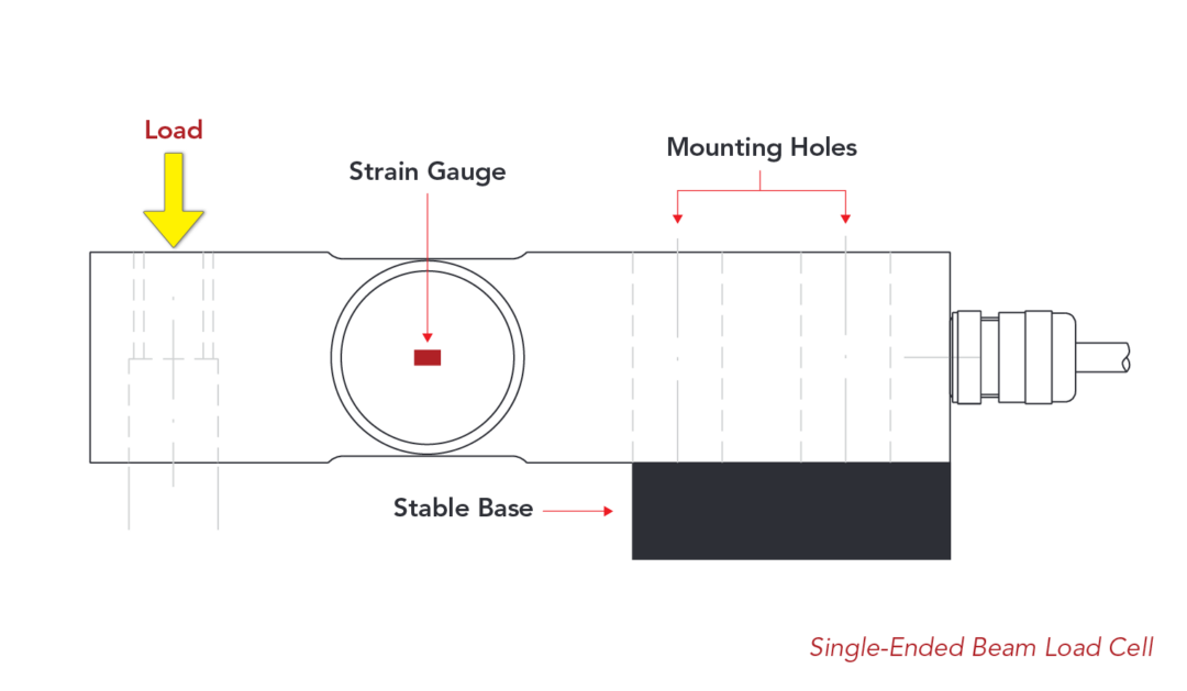 Common Types of Load Cells - ANYLOAD Weigh & Measure