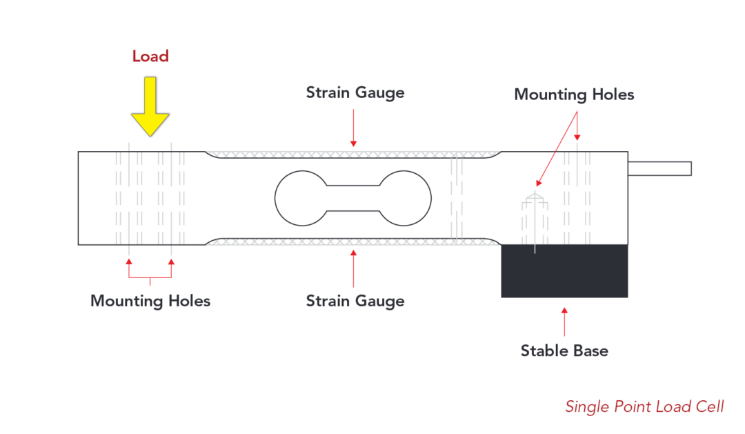 Common Types of Load Cells - ANYLOAD Weigh & Measure