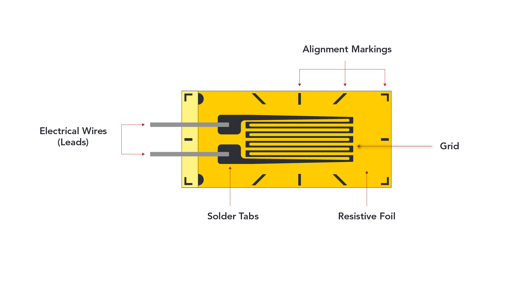 How Does a Load Cell Work? • ANYLOAD Weigh & Measure