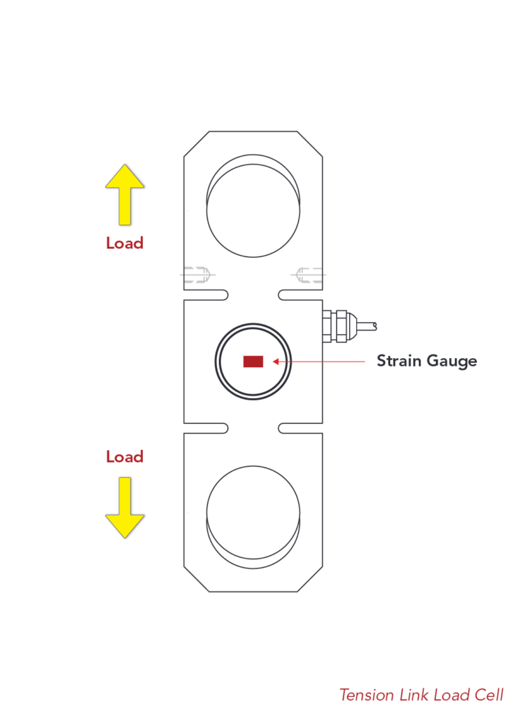 Common Types of Load Cells - ANYLOAD Weigh & Measure