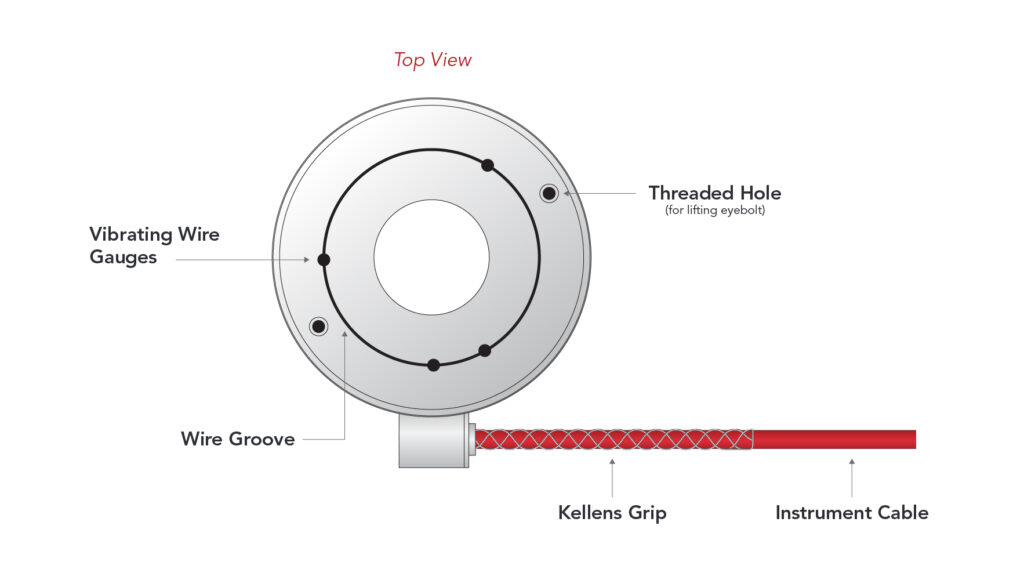 What is a load cell? - ANYLOAD Weigh & Measure