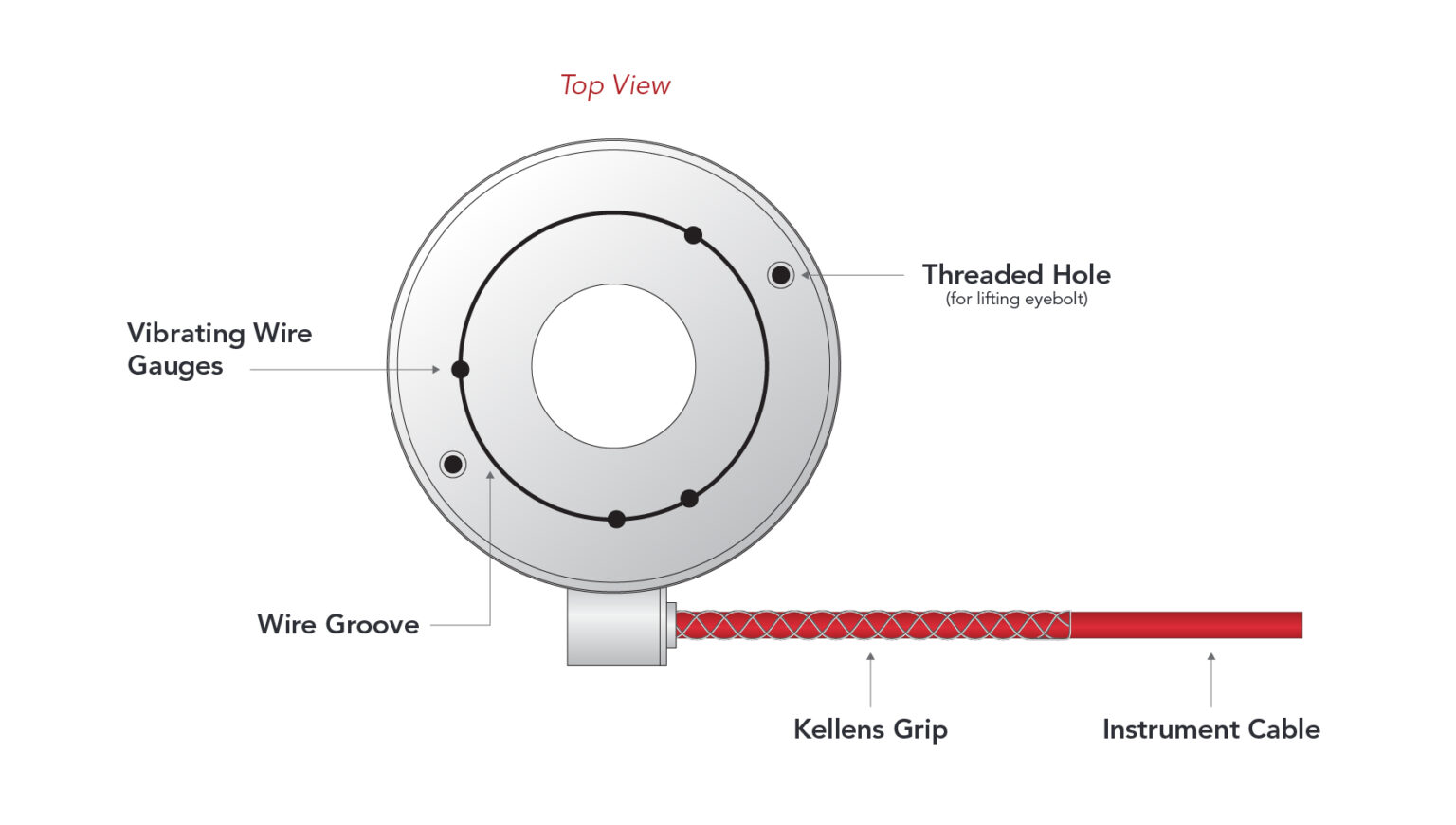 What is a load cell? - ANYLOAD Weigh & Measure