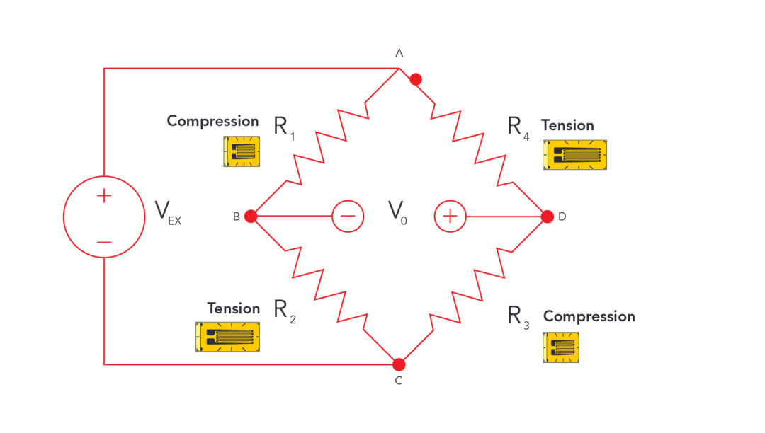 Load Cell Wiring Guide - ANYLOAD Weigh & Measure
