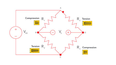 Load Cell Wiring Guide - ANYLOAD Weigh & Measure
