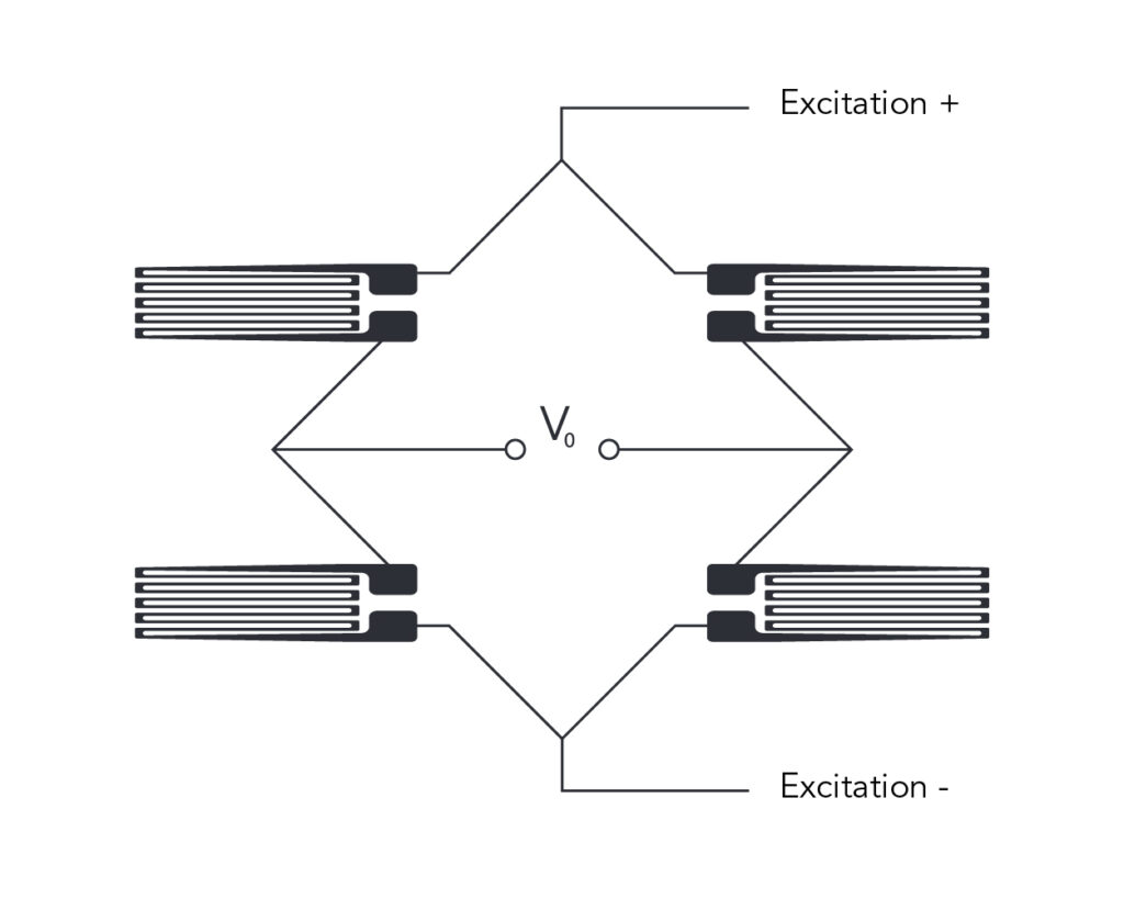 Load Cell Wiring Guide - ANYLOAD Weigh & Measure