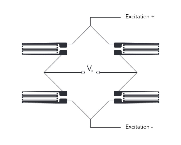Load Cell Wiring Guide - ANYLOAD Weigh & Measure