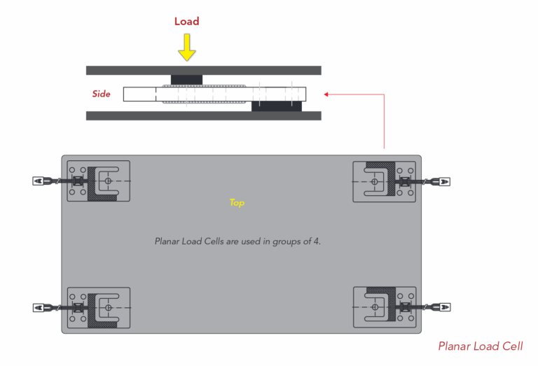 Common Types of Load Cells - ANYLOAD Weigh & Measure