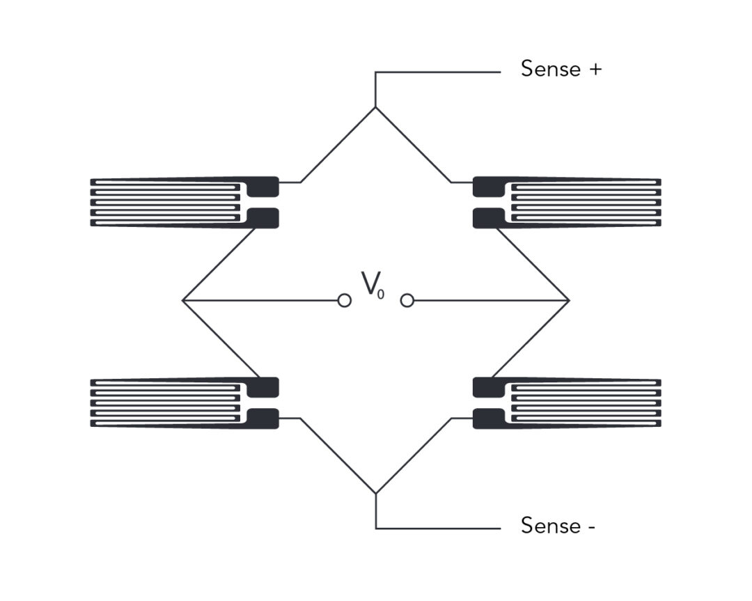 Load Cell Wiring Guide - ANYLOAD Weigh & Measure