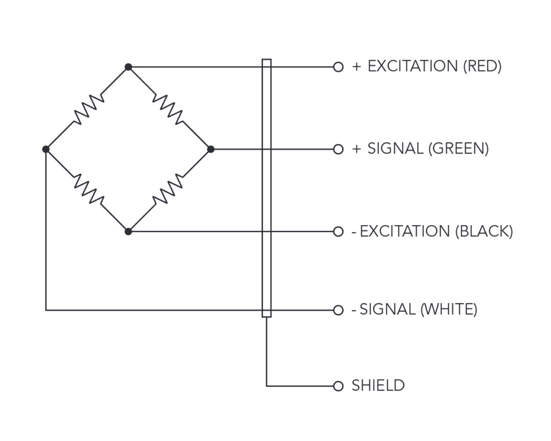 Load Cell Wiring Guide - ANYLOAD Weigh & Measure