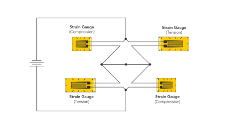 Wheatstone Bridge - ANYLOAD Weigh & Measure