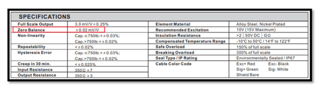 Load Cell Troubleshooting - ANYLOAD Weigh & Measure