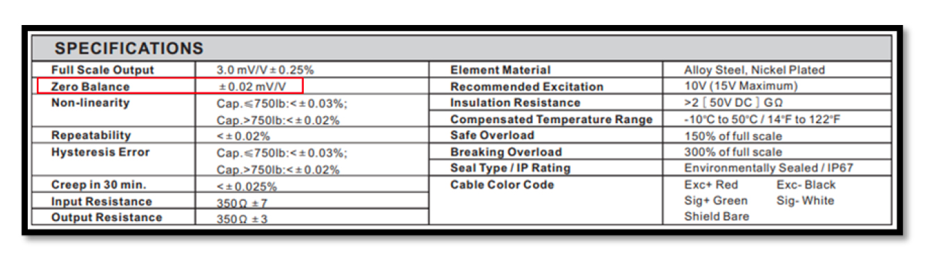 Load Cell Troubleshooting - ANYLOAD Weigh & Measure