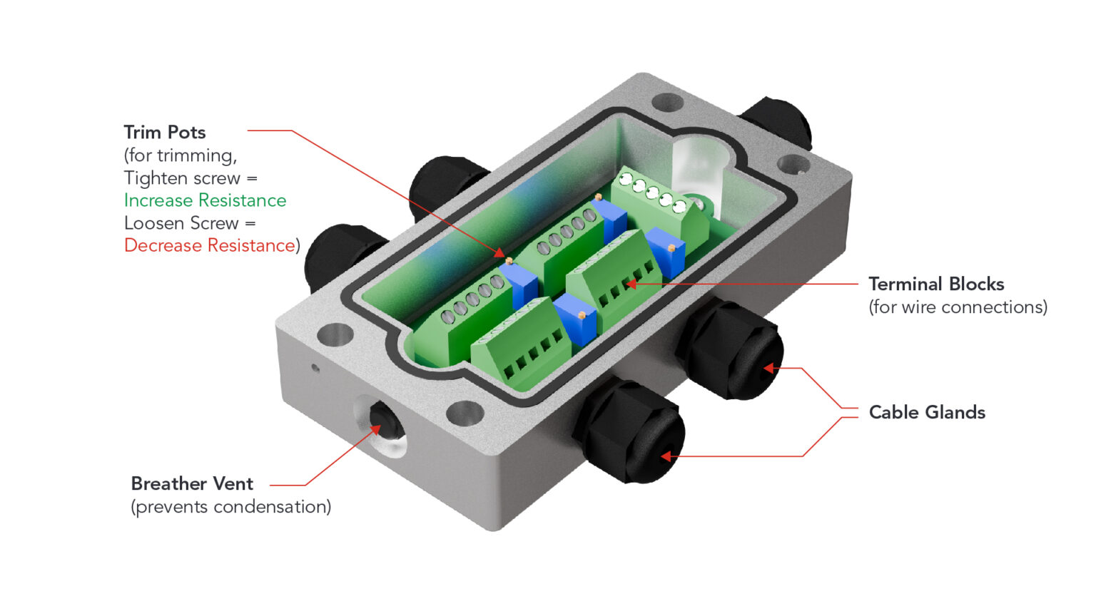 Junction Boxes - ANYLOAD Weigh & Measure