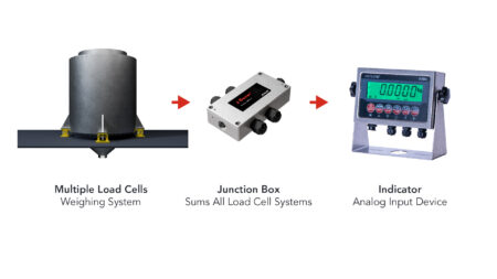 Junction Boxes - ANYLOAD Weigh & Measure