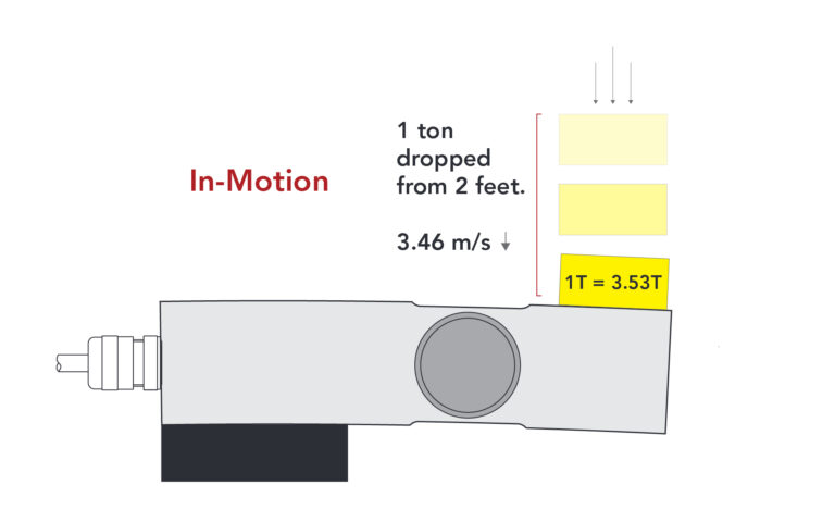 Load Cell Selection Guide - ANYLOAD Weigh & Measure
