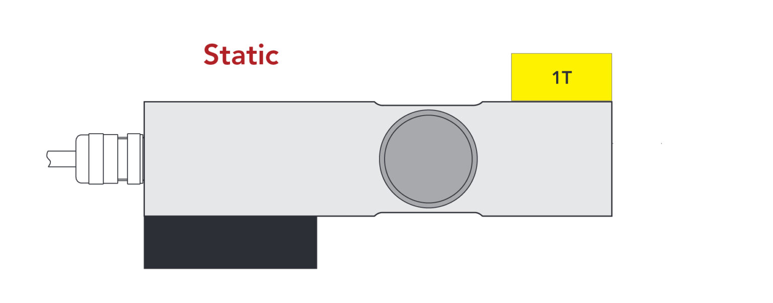 Load Cell Selection Guide - ANYLOAD Weigh & Measure